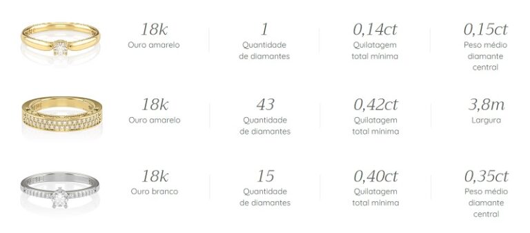 Quilate ou Kilate? Você sabe a diferença na hora de comprar seu anel de ...